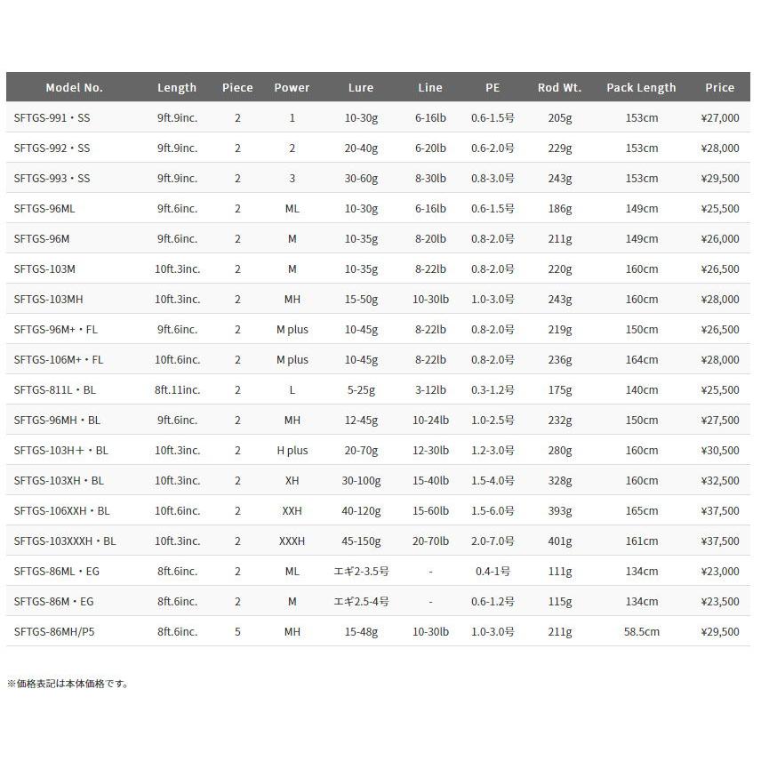 パームス 21 ショアガンエボルブ SFTGS-103M 10.3ft 2ピース スピニング 返品種別A : 4573435074824-36-56719 : Joshin web - 通販 ...