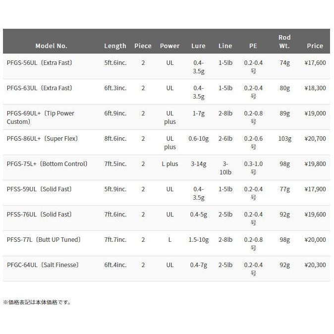 PALMS パームス ピンウィール PFGC-64UL Salt Finesse 6.4ft 2ピース ベイト 返品種別A : Joshin web - 通販 - Yahoo!ショッピング