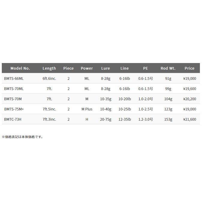 パームス ベイマティック BMTS-75M+ サワラモデル 7.5ft 2ピース スピニング 返品種別A : 4573435077368-36-52524 : Joshin web - 通販 ...