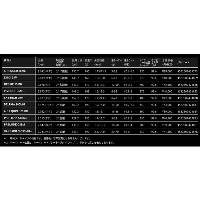 アピア フージンRS ベルーガ 105MH スピニングモデル 返品種別A : Joshin web - 通販 - Yahoo!ショッピング