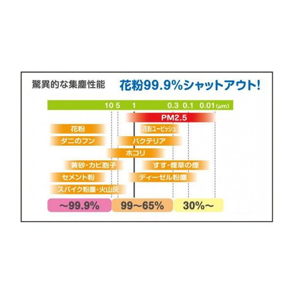 PIAA エアコンフィルター コンフォートプレミアム スバル車用 PIAA(ピア) EVP-F3 返品種別A : Joshin web - 通販 - Yahoo!ショッピング