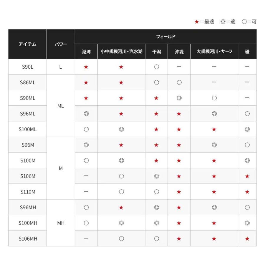 シマノ 21 ムーンショット S90ML 9.0ft 2ピース スピニング ／お届け：10月上旬以降／ 返品種別A : Joshin web - 通販 - Yahoo!ショッピング