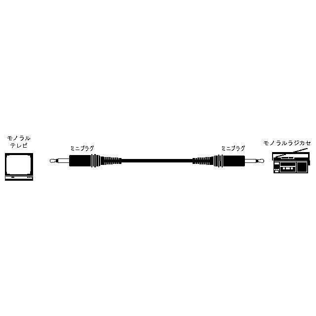 JVC モノラルミニプラグケーブル(抵抗入り/ 1.5m) CN-122A 返品種別A : Joshin web - 通販 - Yahoo!ショッピング