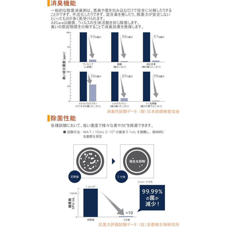 A2Care スプレータイプ 300ml 1A2-A001 送料無料 細菌 カビ 除菌 抑制 消臭 無刺激 a2care エーツーケア A2 ...