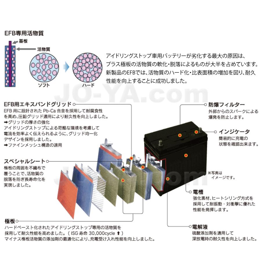HELLA ( ヘラ ) XCELERRATE ULTRA EFB バッテリー L3 8EB 354 792-231 : JO-YA.com - 通販 - Yahoo!ショッピング