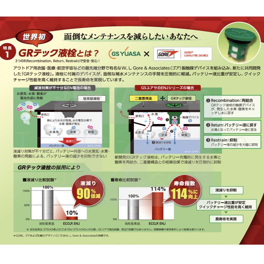 ECO.R GS YUASA ( ジーエスユアサ ) 日本車専用EN規格バッテリー ENJ ENJ-355LN1 : JO-YA.com - 通販 - Yahoo!ショッピング