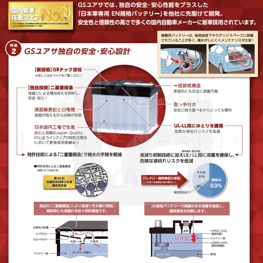 ECO.R GS YUASA ( ジーエスユアサ ) 日本車専用EN規格バッテリー ENJ ENJ-355LN1 : JO-YA.com - 通販 - Yahoo!ショッピング