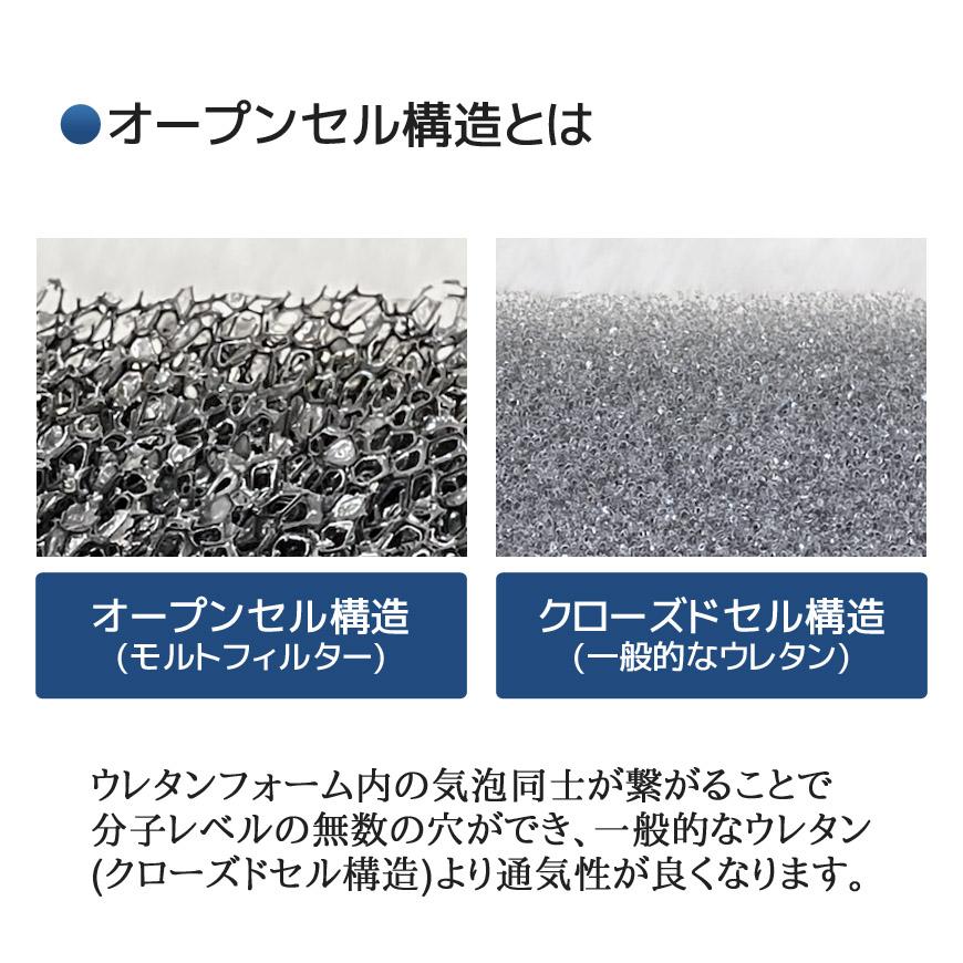 シートクッション メッシュ モルトフィルター 通気性 洗える 日本製 約42×42×3cm 高質 しっかりめ 軽い オープンセル構造 CFH-13 無地 シンプル おしゃれ 国産 ...