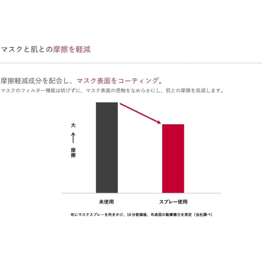 消毒液 資生堂 マスクスプレー 透明 シトラスミントの香り 30ミリリットル(約380回押し分) : ジョイマックス - 通販 - Yahoo ...