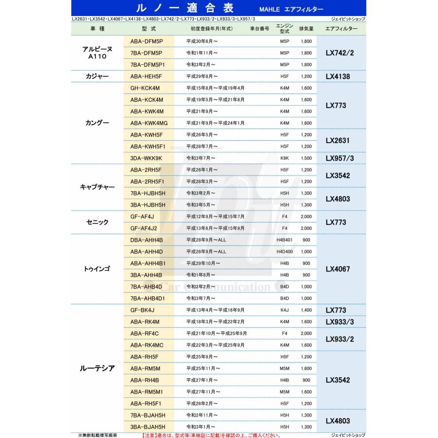 ルノー エアフィルター エアクリーナー キャプチャー ルーテシア ABA-2RH5F ABA-2RH5F1 ABA-RH4B ABA-RH5F ABA-RH5F1 ABA-RM5M ABA ...