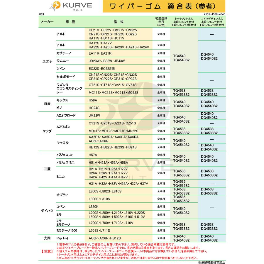 ダイハツ ワイパーゴム 2組4本セット トーナメントワイパー用 替えゴム 450mm 380mm オプティ ミラ ミラジーノ ワゴンR AZワゴン ミニカ KURVE クルエ TG4538S2 ...
