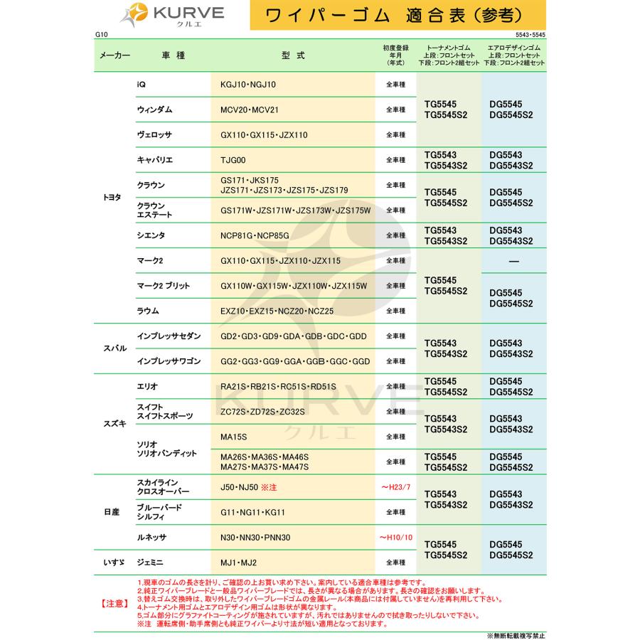 トヨタ ワイパーゴム 2本セット トーナメント用 550mm 450mm iQ ウィンダム ヴェロッサ クラウン マーク2 エリオ ソリオ ソリオバンディット アテンザ CX-3 他 ...