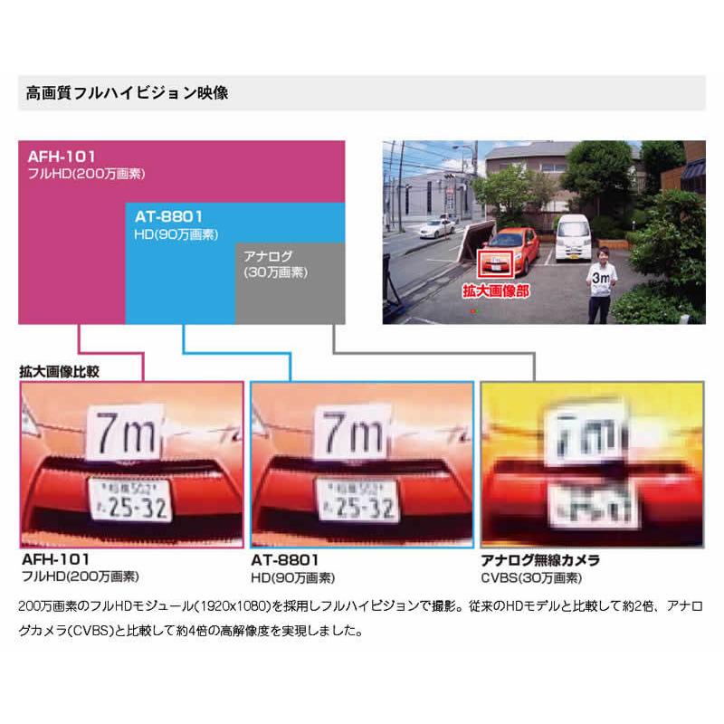 キャロットシステムズ AFH-101 無線カメラ モニターセット FullHD ワイヤレスカメラ 防犯カメラ オルタプラス 送料無料 : ジェイティーシー - 通販 - Yahoo!ショッピング