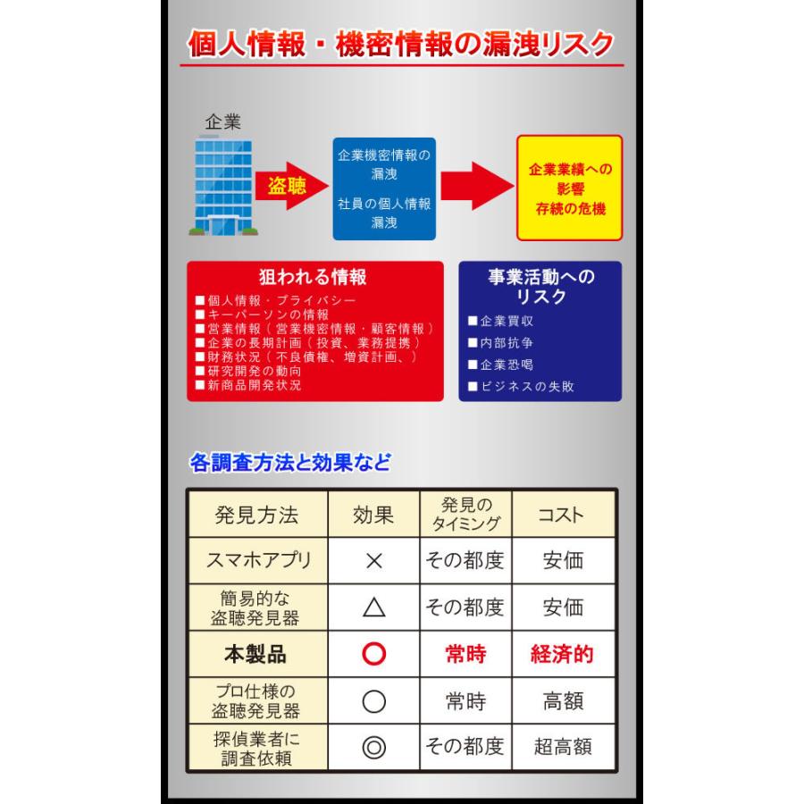盗聴発見器 AMEX-B007 ウェーブシーカー007 WAVE SEEKER 007 送料無料 : ジェイティーシー - 通販 ...