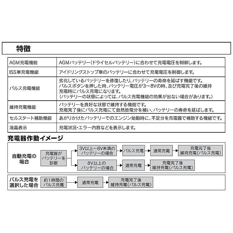 大自工業 セレクト式自動パルス充電器 MP-230 バッテリー充電器 メルテックプラス DC12V/24V対応 セルスタート補助機能付き : ジェイティーシー - 通販 - Yahoo!ショッピング