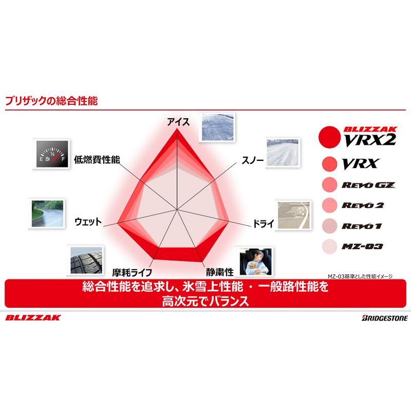 ブリヂストン 165/65R13 VRX2 2022年製造 国産・新品スタッドレスタイヤ 4本セット : bs16565r13vrx2 : JTM ヤフーショッピング店 - 通販 ...
