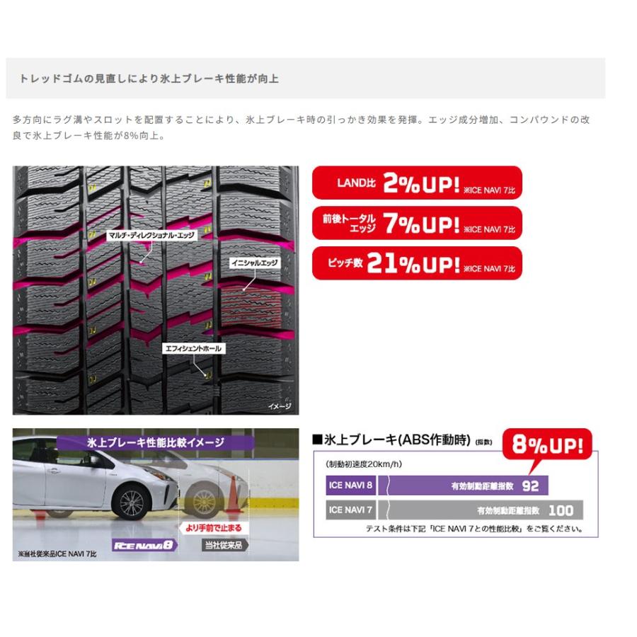 アイスナビ 2023年製造 グッドイヤー 155/65R14 ICE NAVI8 国産 新品スタッドレスタイヤ4本セット : JTM ヤフーショッピング店 - 通販 - Yahoo!ショッピング