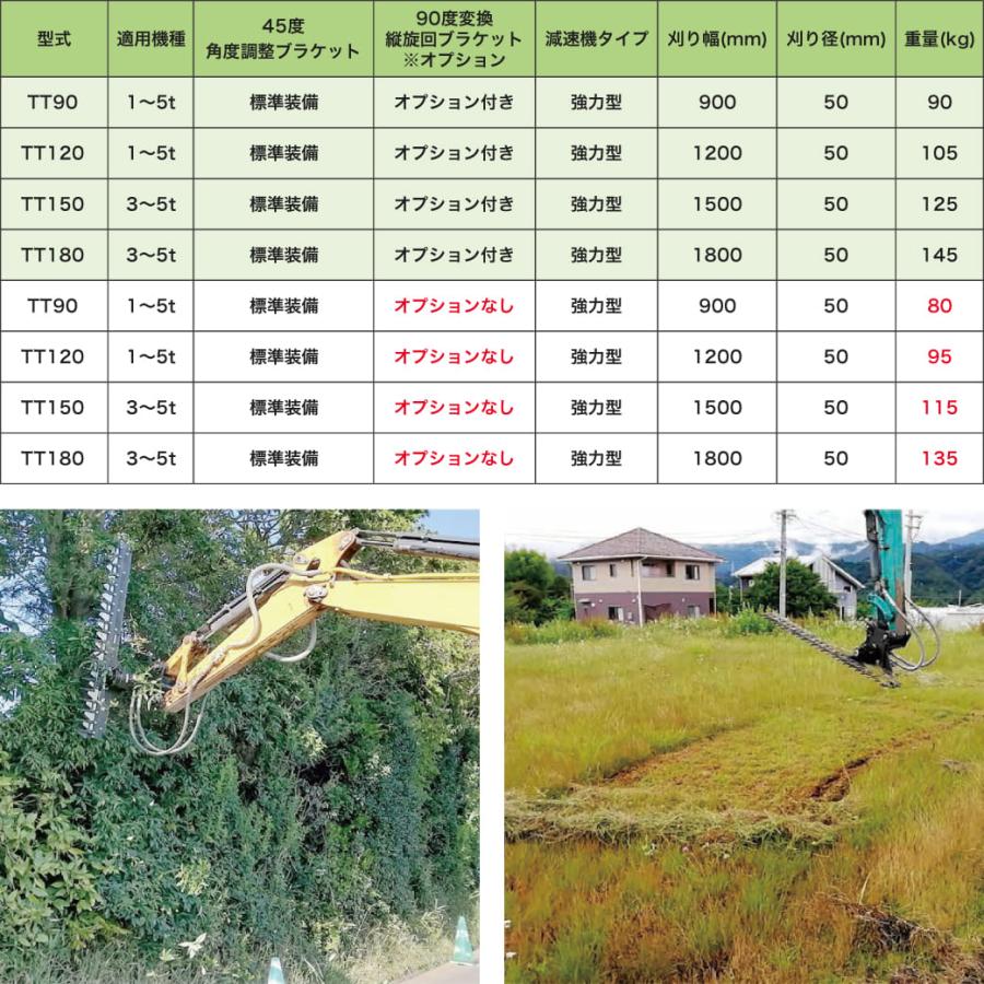 草刈りアタッチメント油圧式 3t-5t|TトリマーTT180 刈り幅1800mm 刈り径50mm 90度変換縦旋回ブラケットオプションなし ...