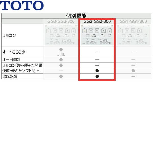 TOTO CES9325PX#NW1 ウォシュレット一体型便器 GG2-800 手洗付き・壁排水 リモデル対応 ホワイト 送料無料 : 住設ショッピング - 通販 - Yahoo!ショッピング