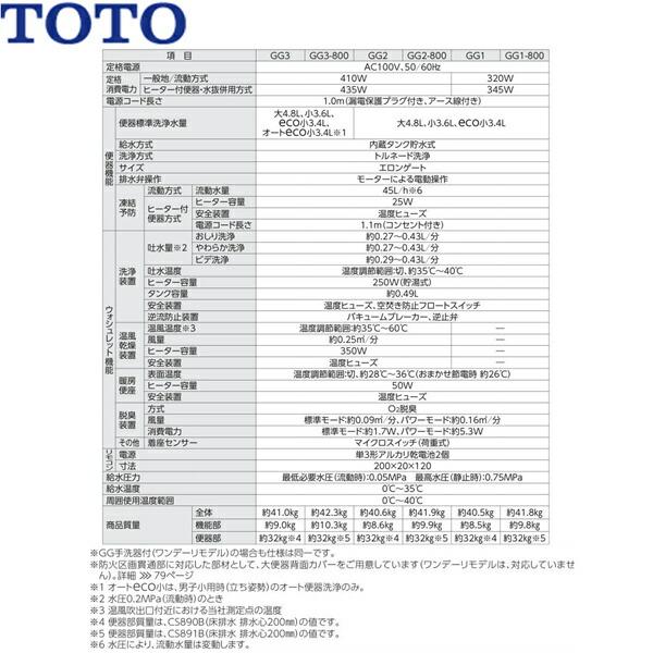 TOTO [ゾロ目クーポン対象ストア]CES9325PX#SC1 ウォシュレット一体型便器 GG2-800 手洗付き・壁排水 リモデル対応 パステルアイボリー 送料無料 : 住設ショッピング ...