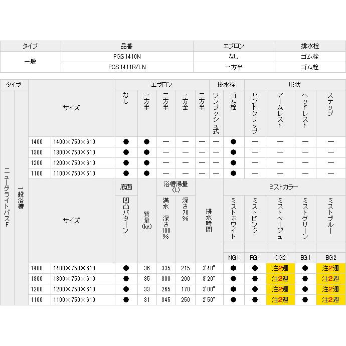 TOTO 浴槽 ニューグライトバスF 1400サイズ PGS141○N□○ D750 TOTO 浴槽 ニューグライトバスF 1400サイズ PGS141○N□○ D750