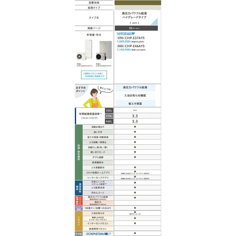 CORONA（住宅設備） 【CHP-E46AZ1 3点セット】 コロナエコキュート高圧パワフル460L＋リモコンRBP-GAD1＋脚部カバーCTU-FC26の3点セット! メーカー直送でお届け ...
