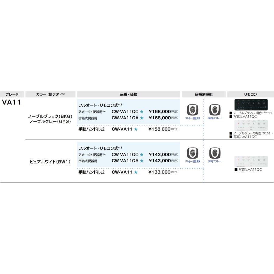 LIXIL CW-VA11/BKG LIXILシャワートイレVAノーブルブラック 手動ハンドル式 シートタイプ式 会社、個人事業主、店舗様限定。 : 住設オンデマンド - 通販 - Yahoo ...