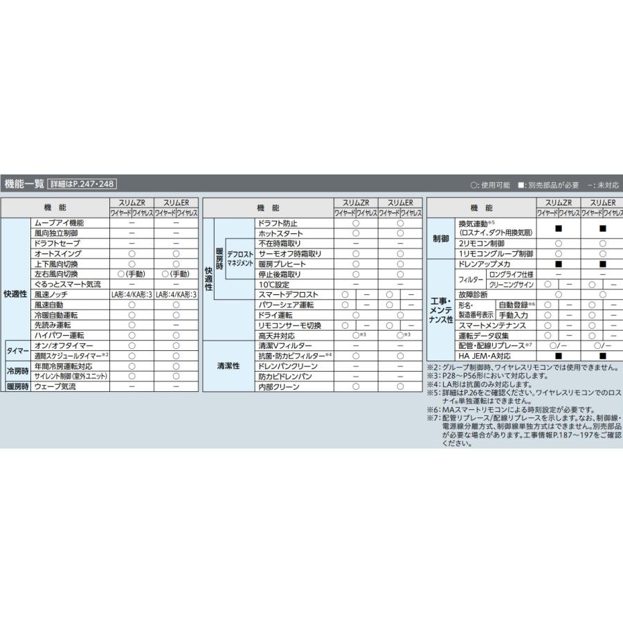 三菱電機 2025年モデル！三菱電機スリムエアコン スリムER PKZ-ERMP80SKL5壁掛け形標準シングル ワイヤレスリモコン 単相200V＊三相200VPKZ-ERMP80KL5選択可 ...