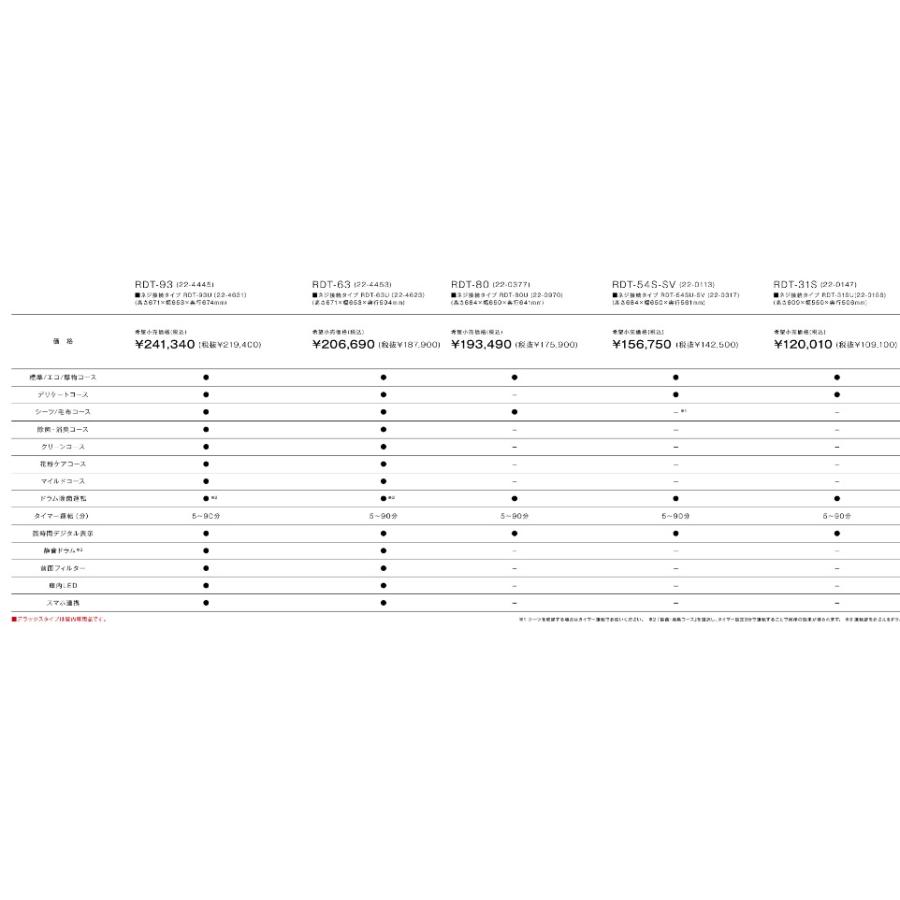 【RDT-80】リンナイ乾太くんスタンダードタイプ乾燥容量8kg(＊ねじ接続タイプもあります。品番末尾U) 建築、設備の会社、個人事業主様メーカー直送にてお届け！ : 住設オンデマンド ...