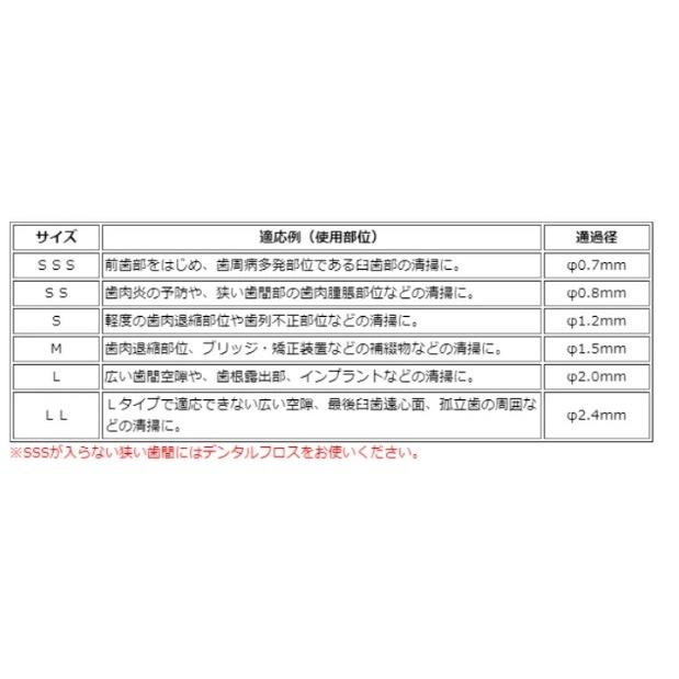 ライオンDENT.EX歯間ブラシlong(ロング)&マイクロモーション専用替えブラシ4本入×10個 歯ブラシ 歯磨き 美白 : JYOHO - 通販 - Yahoo!ショッピング
