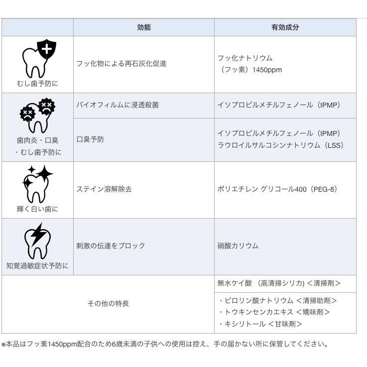松風 メルサージュ ホワイトニングケア 80g 1450ppm 虫歯 口臭 歯周病 知覚過敏 ステイン除去 ホワイトニング トータルケア :next2:JYOHO - 通販 - Yahoo ...