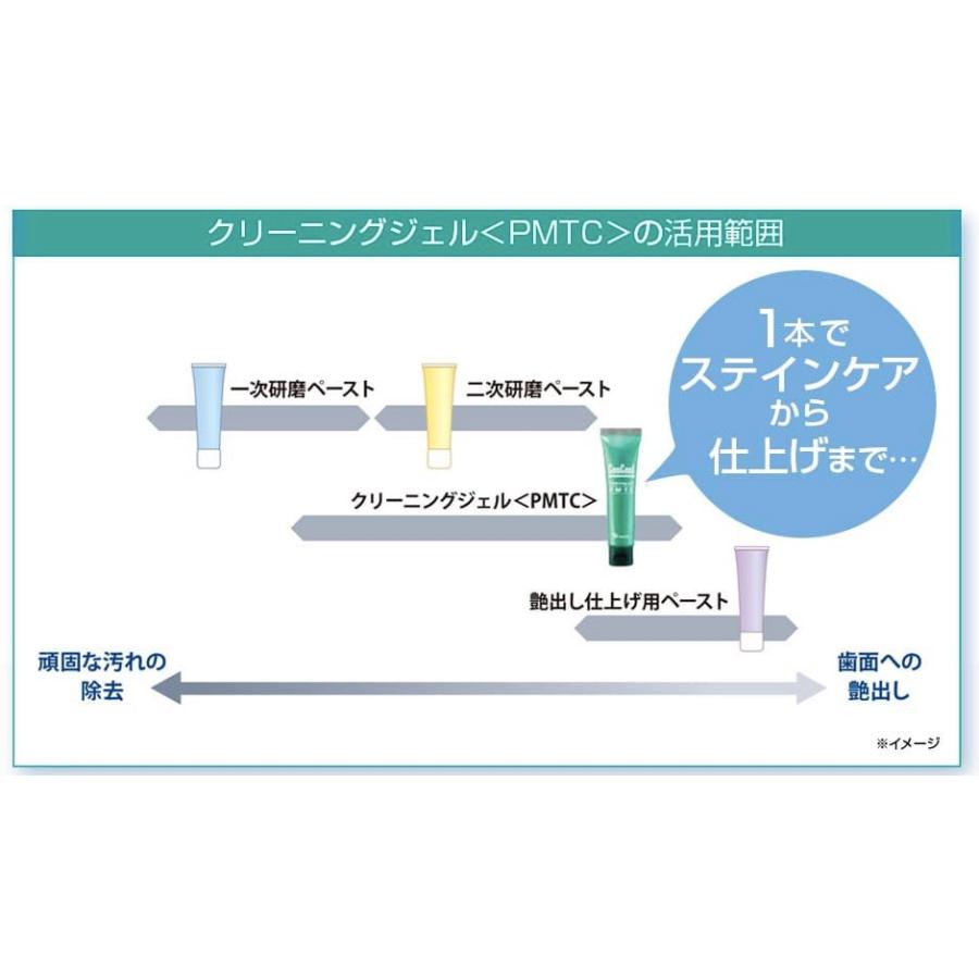 ウエルテック コンクール クリーニングジェル PMTC 60g ウェルテック 歯科専売 フッ素 配合 ペースト フッ素ペースト 歯面 研磨材 プロユース : JYOHO - 通販 ...