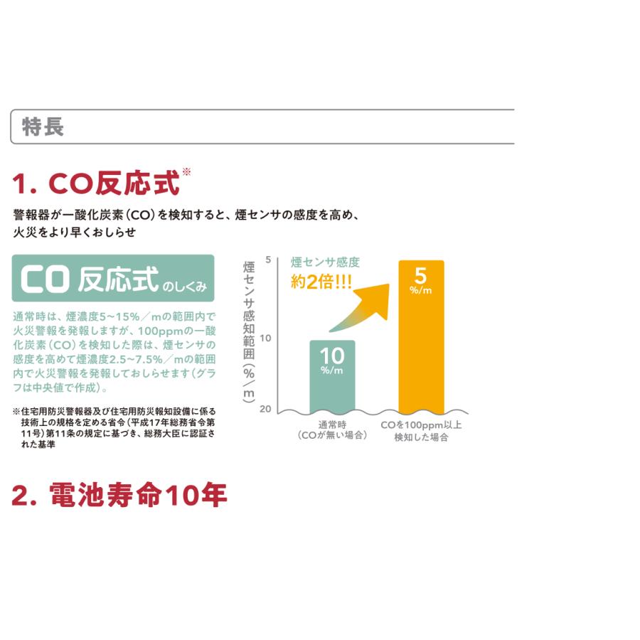 新コスモス電機 SC-345 PLUSCO 火災警報器 住宅用防災警報器 一酸化炭素 CO反応式 日本製 プラシオ [SC-285Eの後継品] :sd0023:住設本舗 - 通販 ...