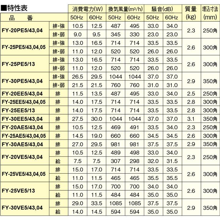Panasonic 【FY-25EE6/43】パナソニック 事務所用・居室用換気扇 インテリア形換気扇 本体・ルーバーセット 遠隔操作式 排気 電気式シャッター 25cm 【panasonic ...
