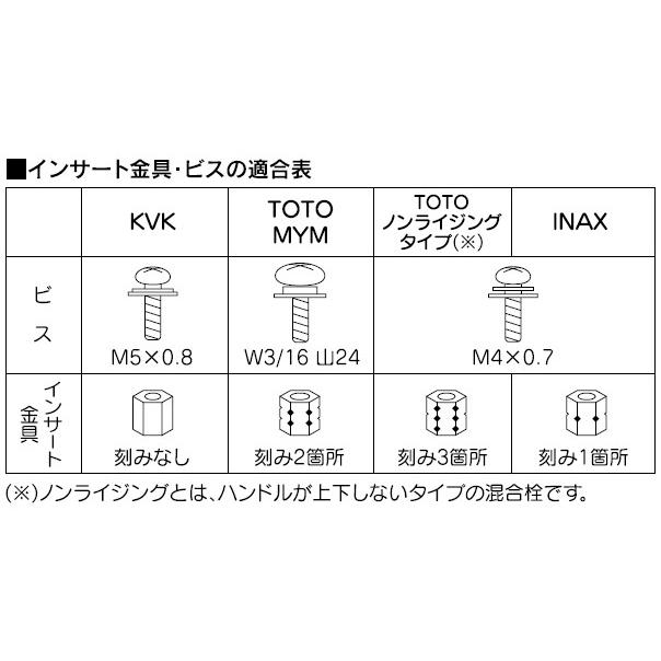 【メール便対応】KVK ワンタッチレバーハンドル ロングタイプ 【品番：PZ129FML】 :15001616:住設プロ Yahoo!店 - 通販 - Yahoo!ショッピング