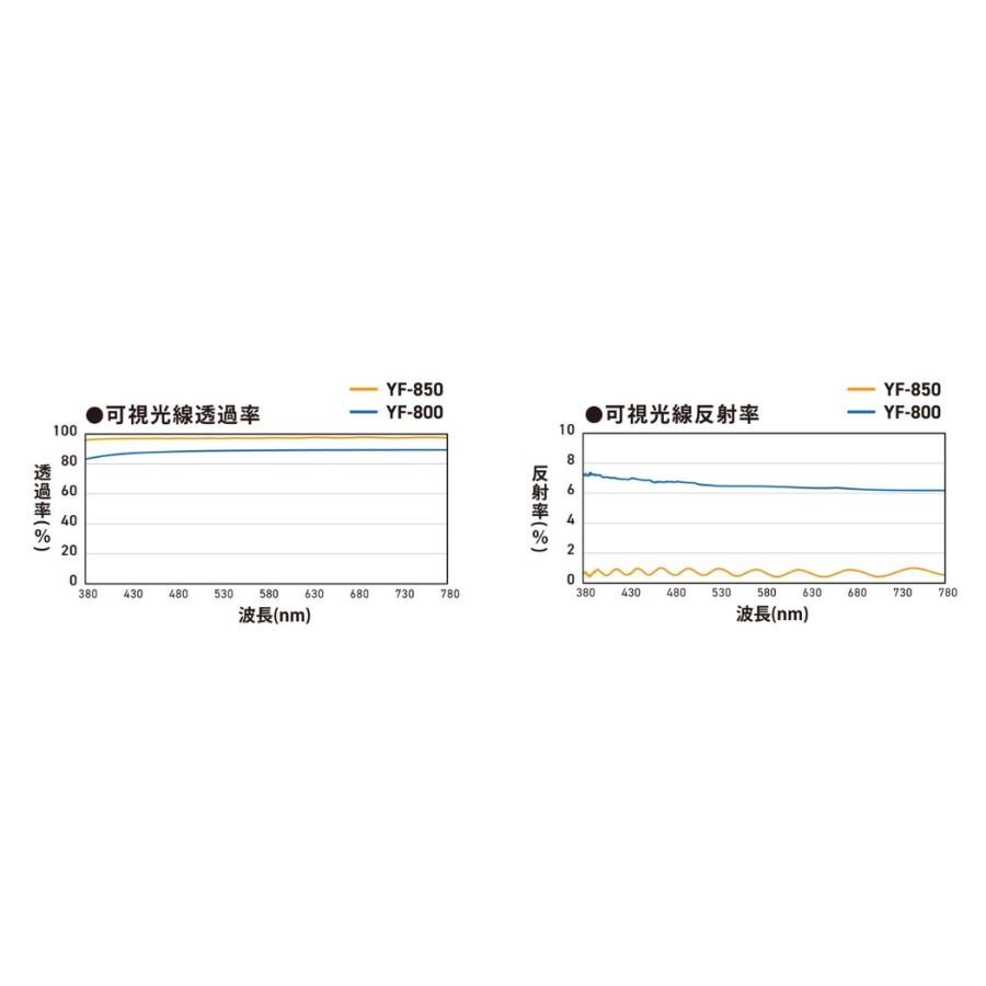 山本光学（YAMAMOTO） 反射防止（顔全体を保護するタイプ）はね上げタイプ 【品番：YF-850L スペアレンズ】 : 158000077 : 住設プロ Yahoo!店 - 通販 ...