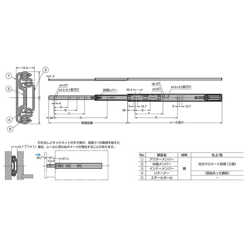 スガツネ工業 LAMP スライドレール 3670 セルフ＆ソフトクロージング機構付 【品番：3670-400】 : 住設プロ Yahoo!店 - 通販 - Yahoo!ショッピング