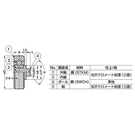 【メール便対応】スガツネ工業 スチールベアリング 高荷重仕様 外周フラットタイプ（軸かしめ仕様・総ボールタイプ） 【品番：AS-26-A1.5】 : 住設プロ Yahoo!店 - 通販 ...