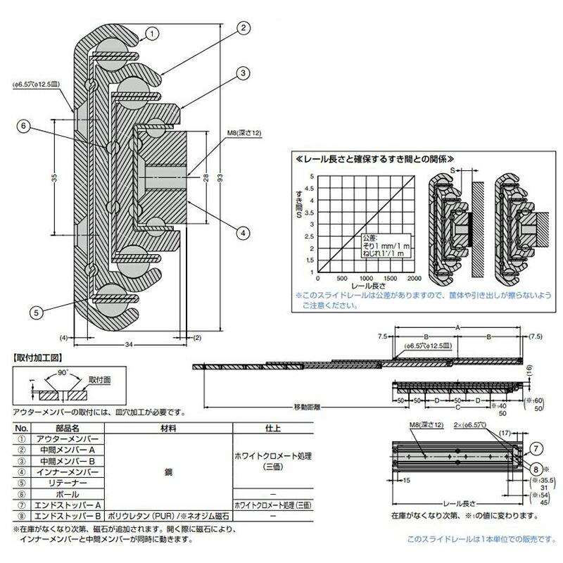 スガツネ工業 CHAMBRELAN スライドレール CBL-RA774型 ロングオーバータイプ 【品番：CBL-RA774M-800】 :167004005:住設プロ Yahoo!店 - 通販 ...