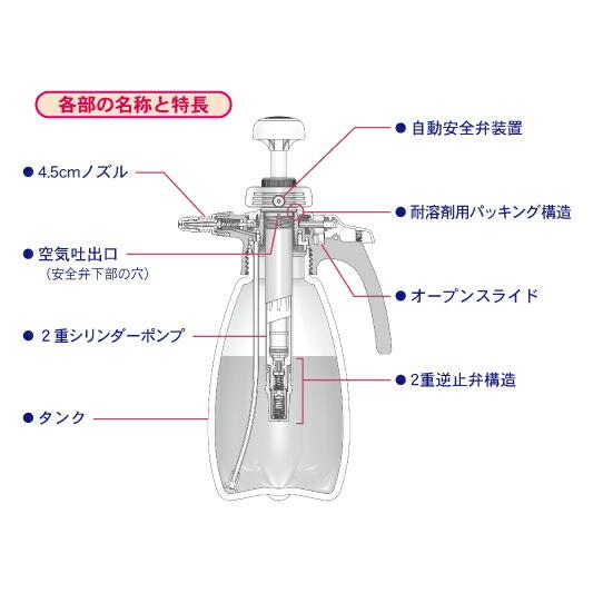 フルプラ 有機溶剤系用プレッシャー式噴霧器 1000mL 【品番：No.3710】 :182000136:住設プロ Yahoo!店 - 通販 - Yahoo!ショッピング