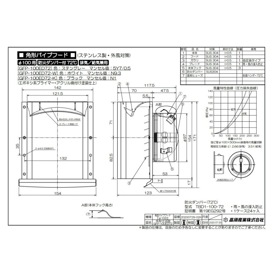 高須産業 角形パイプフード（防火ダンパー付・ブラック） 【品番：GFP-100ED-K(72)】 : 住設プロ Yahoo!店 - 通販 - Yahoo!ショッピング