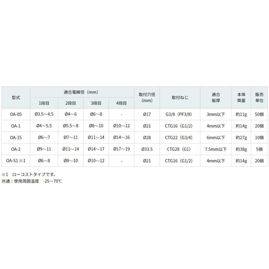 オーム電機 汎用型ケーブルクランプ キャプコン OA-1 標準タイプ 10個入 【品番：OA-15】 : 282000003 : 住設プロ Yahoo!店 - 通販 - Yahoo!ショッピング