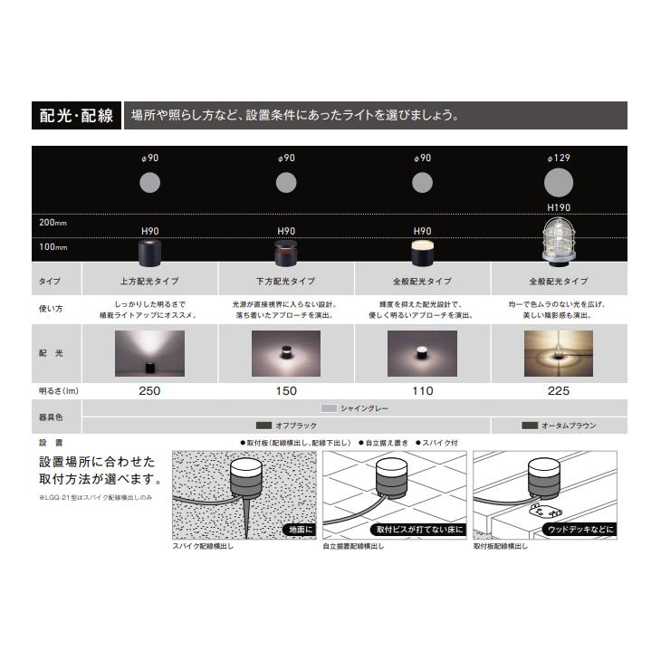 LIXIL エクステリアライト 100V ガーデンライト スパイクタイプ LGQ-18型 8VLF31 : 住建本舗 - 通販 - Yahoo!ショッピング