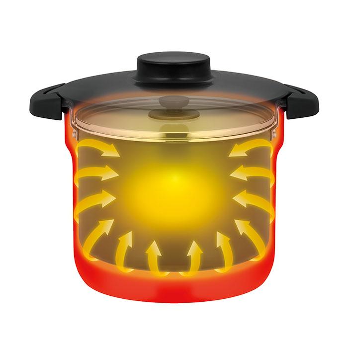 2024秋 サーモス KBJ-4502 UR シャトルシェフ 4.5L アーバンレッド 保温調理鍋 IH対応 : キッチンダイレクト - 通販 - Yahoo!ショッピング