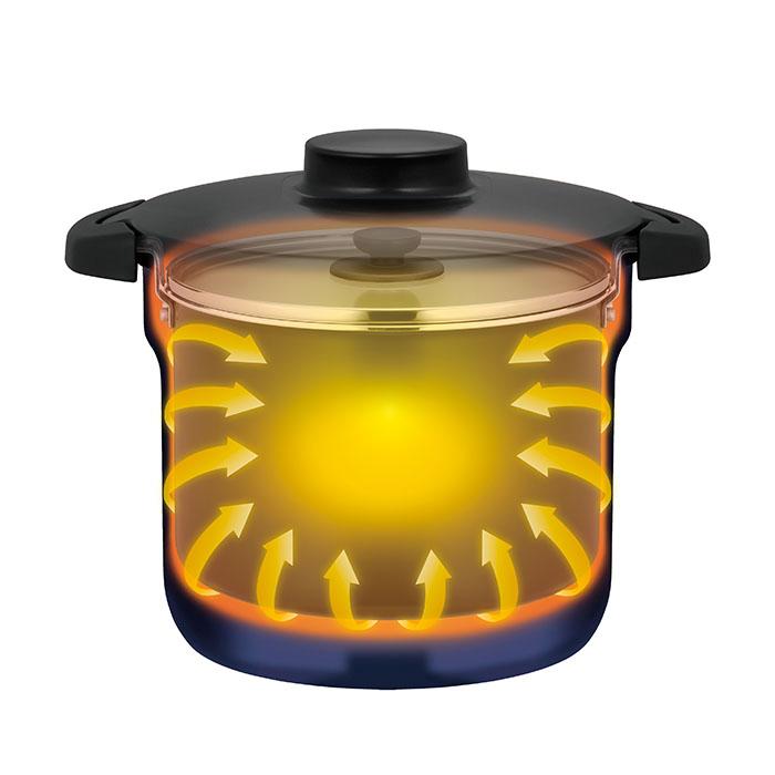 2024秋 サーモス KBJ-4502 NVY シャトルシェフ 4.5L ネイビー 保温調理鍋 IH対応 : キッチンダイレクト - 通販 - Yahoo!ショッピング