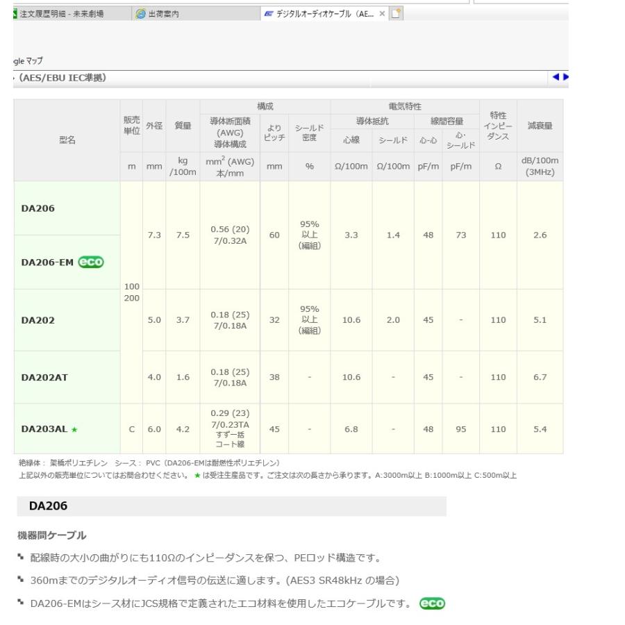【P】 カナレ電気 CANARE DA206(100) 100m デジタルオーディオケーブル 編組シールド 機器間配線用 [CNR000274 ...