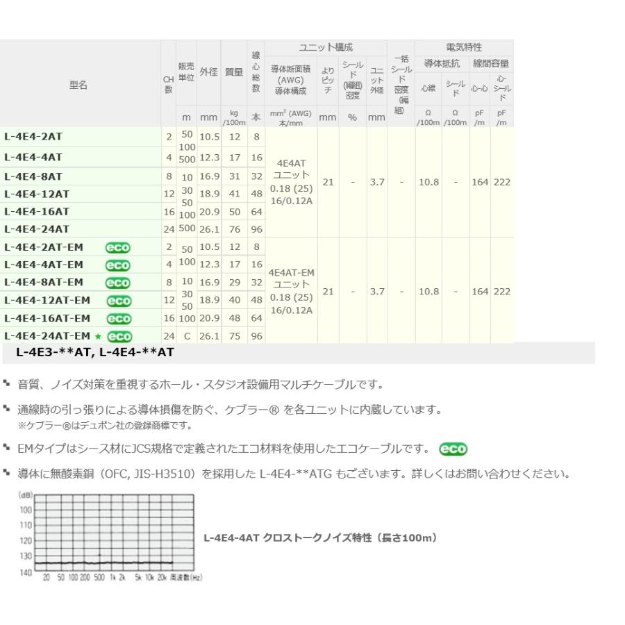 【P】 カナレ電気 CANARE L-4E4-8AT-EM(10) 10m 電磁シールドマルチケーブル アルミラップシールド エコタイプ ...
