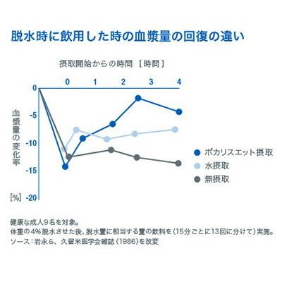 大塚製薬 【2ケース】大塚製薬 ポカリスエットパウダー粉末 1L用 5袋入り （74g×5袋×20箱）×2 （40箱セット）200袋 スポーツドリンク : Re-light Yahoo ...