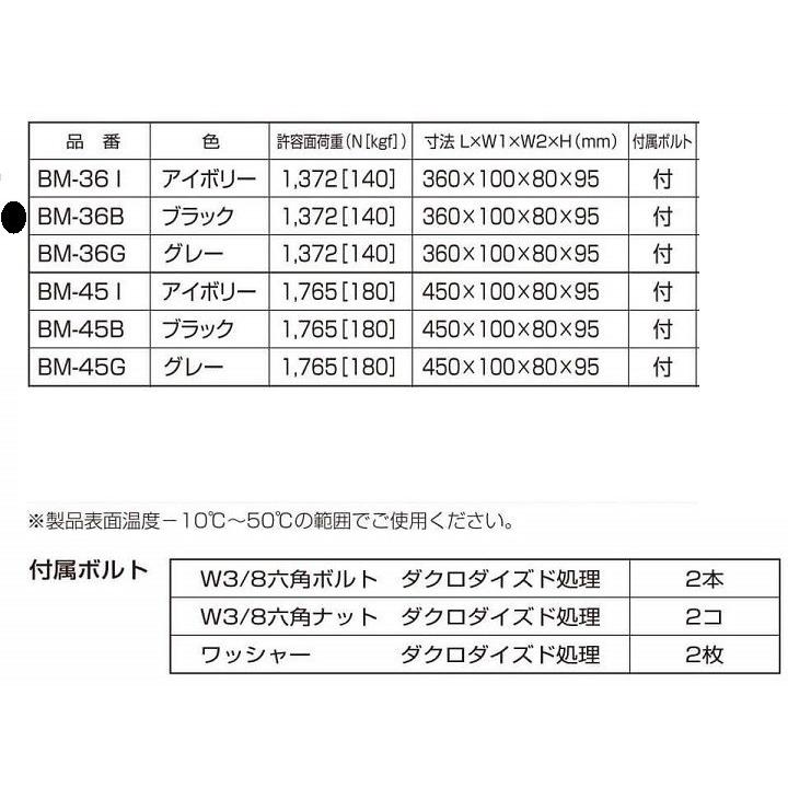 バクマ工業BM-36-Bブロツクマスター20ヶエアコン室外機用樹脂製プラロックブラック : ケイショウカイ - 通販 - Yahoo!ショッピング