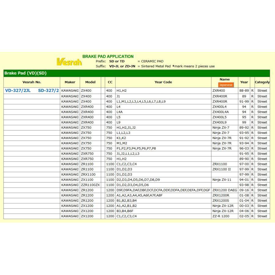 Vesrah ブレーキパッド VD-327/2JL ZXR400、ZXR400、ZXR400R、ZXR400R、ZXR750、NINJA ZX-7R、NINJA ZX-12R、ZRX1100 ...